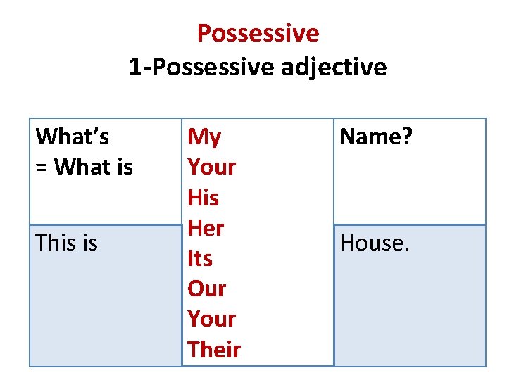 Unit 2 Verb to be Possessive s Question