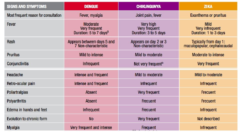 UBC Tropical Medicine Rounds Dengue measles recent events