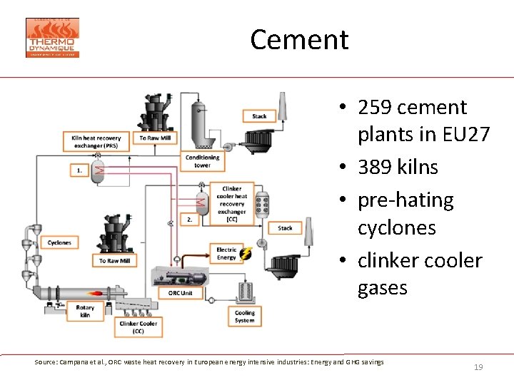 THE POTENTIAL OF THE ORC TECHNOLOGY FOR WASTE