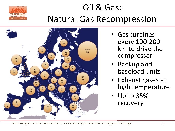 THE POTENTIAL OF THE ORC TECHNOLOGY FOR WASTE