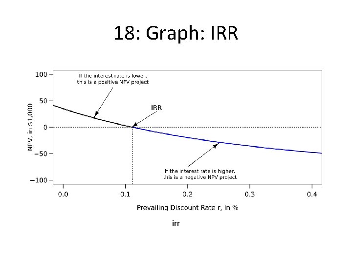 Capital Budgeting Rules Welch Chapter 04 Ivo Welch