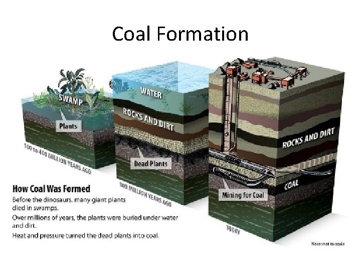 Nonrenewable Energy Chapter 15 Energy Resources and Fossil