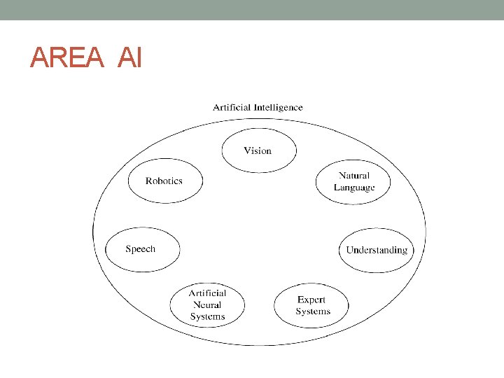 CHAPTER 10 INTELLIGENT DECISION SUPPORT SYSTEMS Artificial Intelligence