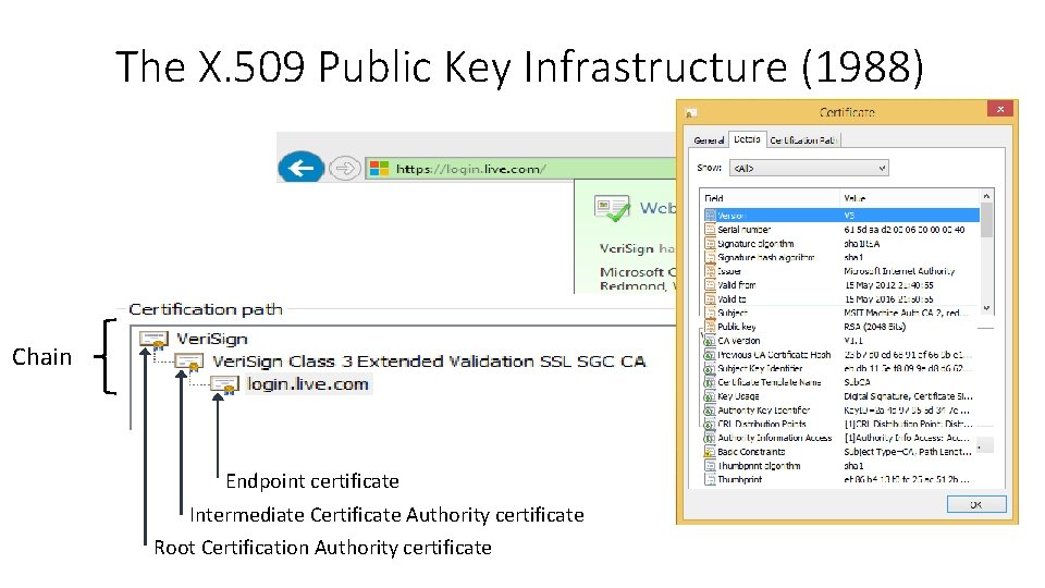 Cinderella Turning Shabby X 509 Certificates into Elegant