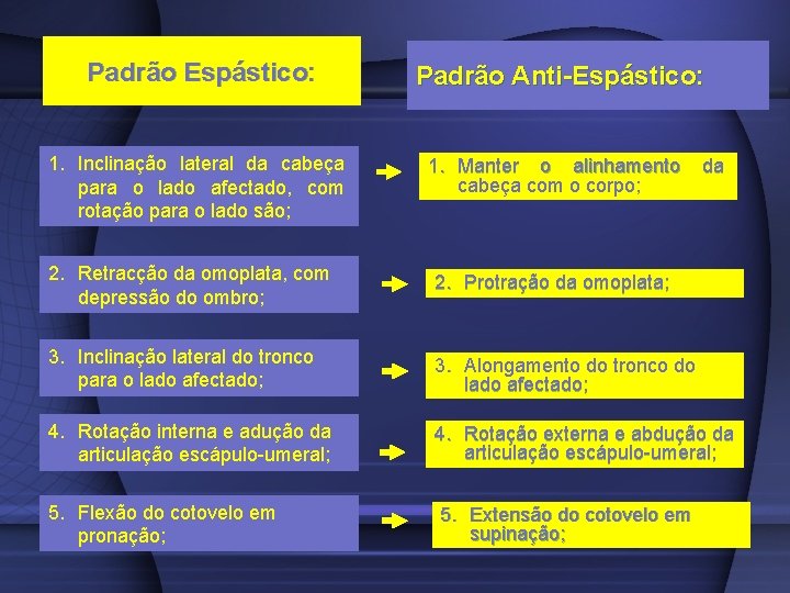 CURSO DE PSLICENCIATURA EM ENFERMAGEM DE REABILITAO Padro