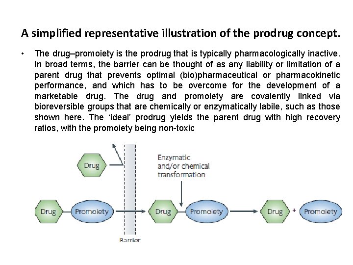 GASTROINTESTINAL PHYSIOLOGY Drugs via drug delivery systems are