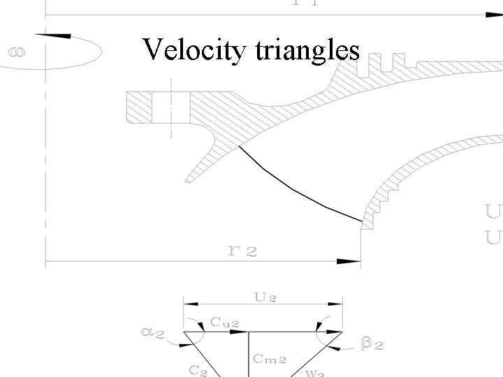 Francis turbines Examples Losses in Francis turbines NPSH
