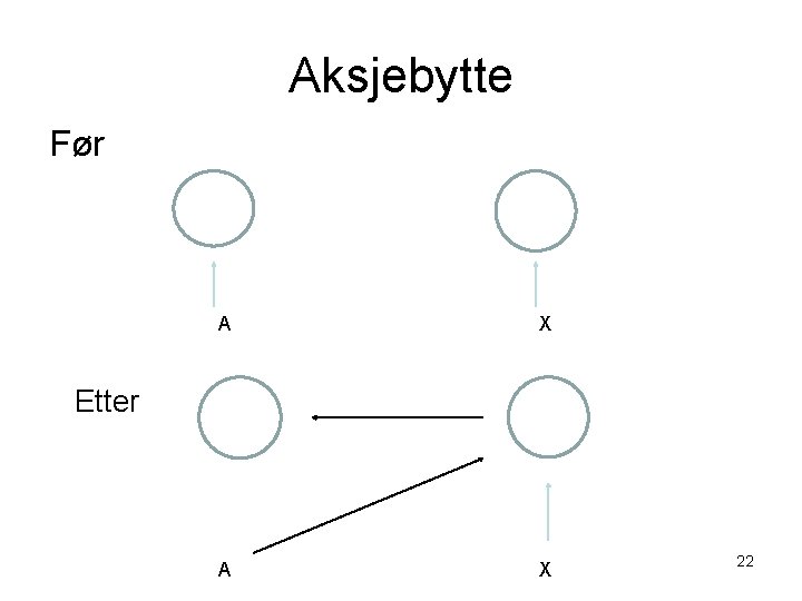 Skattlegging av aksjeselskaper og aksjonrer JUS 5980 H