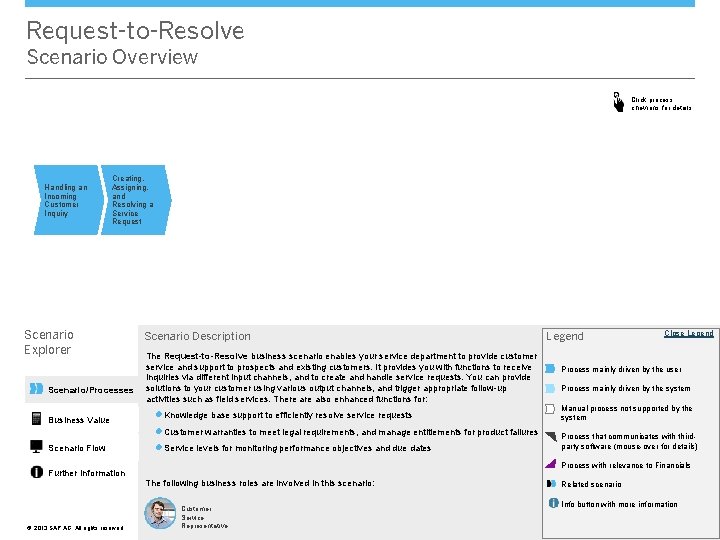 RequesttoResolve Scenario Overview Click process chevrons for details