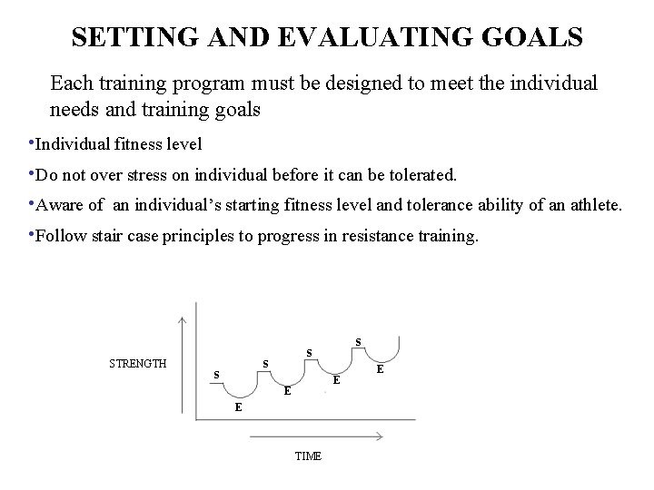 STRENGTH TRAINING PROGRAM BY DR S K SINHA