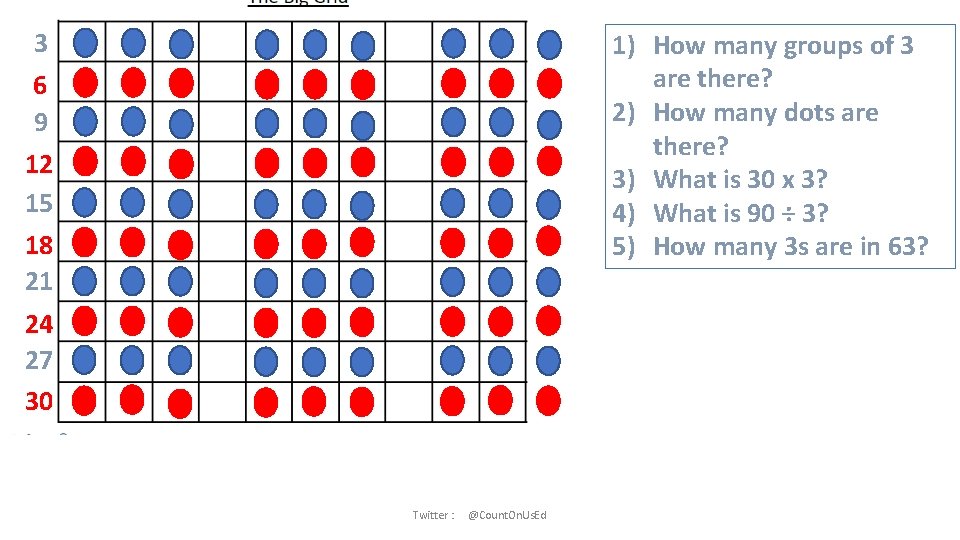 Multiplication and Division Strategies to develop conceptual understanding