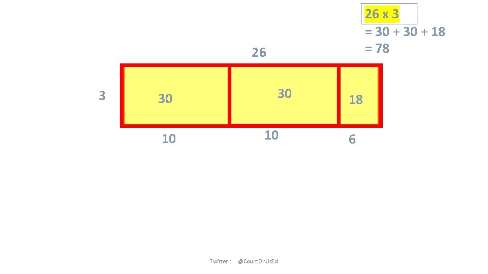 Multiplication and Division Strategies to develop conceptual understanding