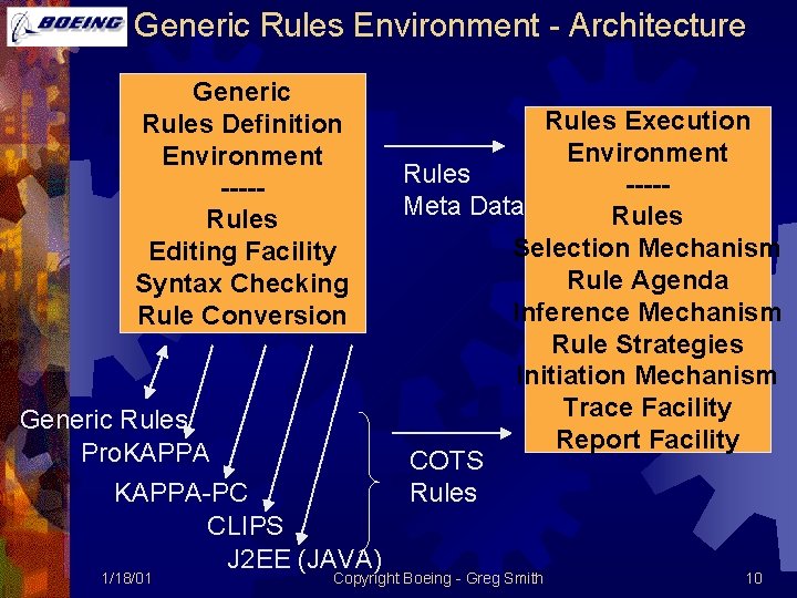 NASA STEP for Aerospace Workshop Rules Driven Software