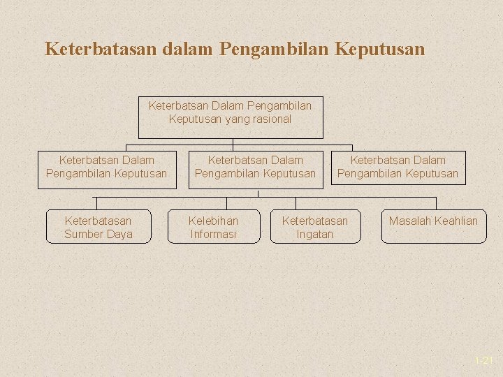 FUNGSI PERENCANAAN DAN PENGAMBILAN KEPUTUSAN TUJUAN 1 Mengetahui