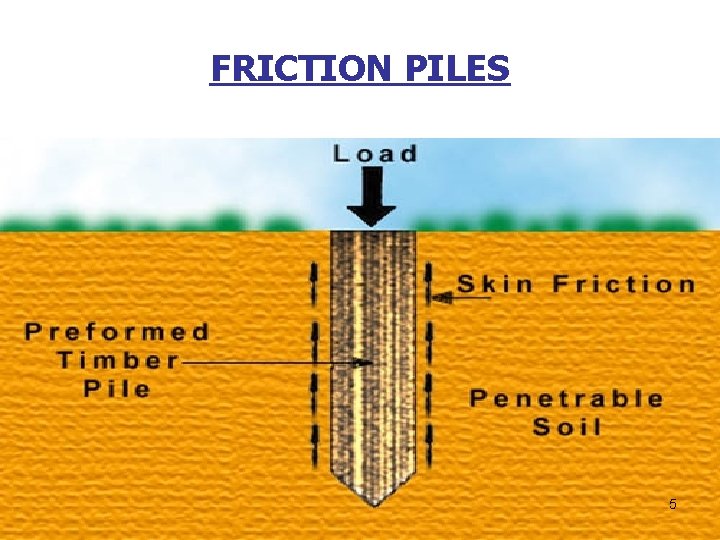 DESIGN OF PILE FOUNDATIONS By C M Gupta