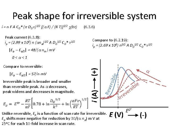 Potential Sweep Methods 2 25 2014 Linear Potential