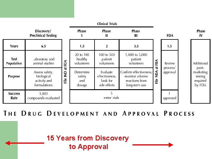 Lecture Twenty One Dietary Supplements FDA Approval Drugs