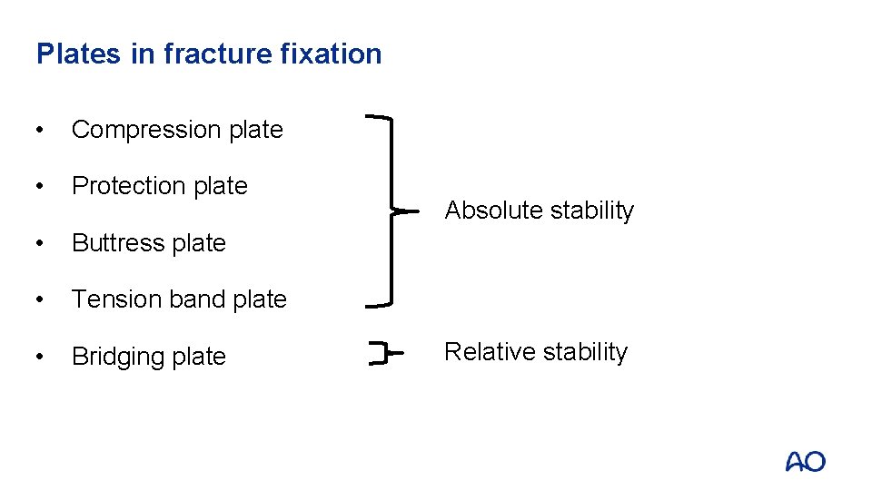 The use of plates in fracture fixation AO