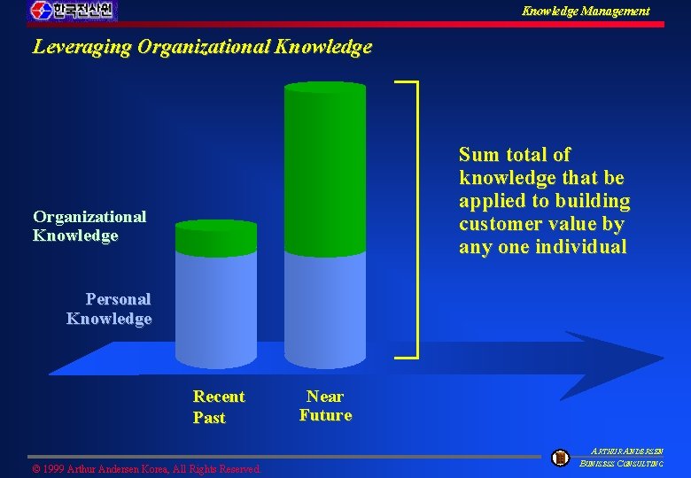 ARTHUR ANDERSEN BUSINESS CONSULTING KNOWLEDGE MANAGEMENT COMPETENCY CENTER