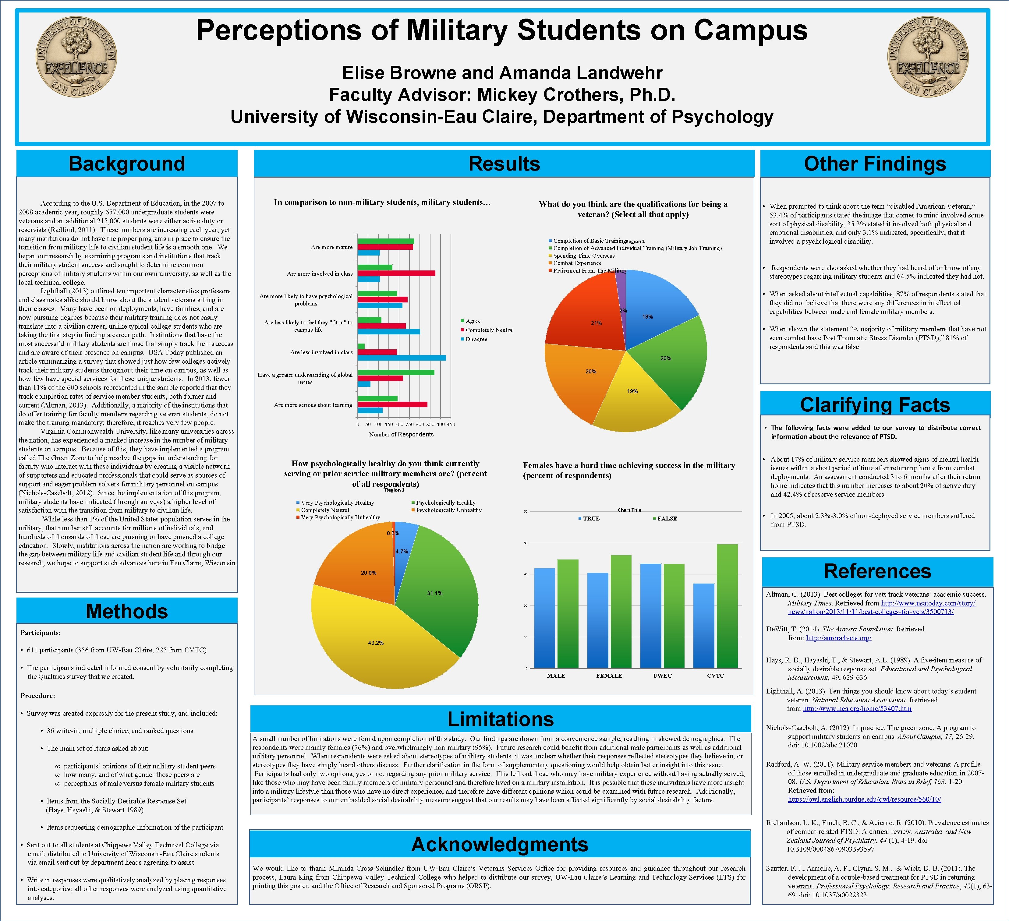 Perceptions of Military Students on Campus Elise Browne