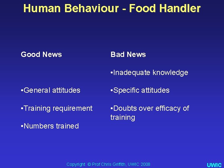 Changing Food Safety Behaviour Is it needed and