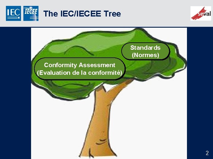 IEC SYSTEM OF CONFORMITY ASSESSMENT SCHEMES FOR ELECTROTECHNICAL