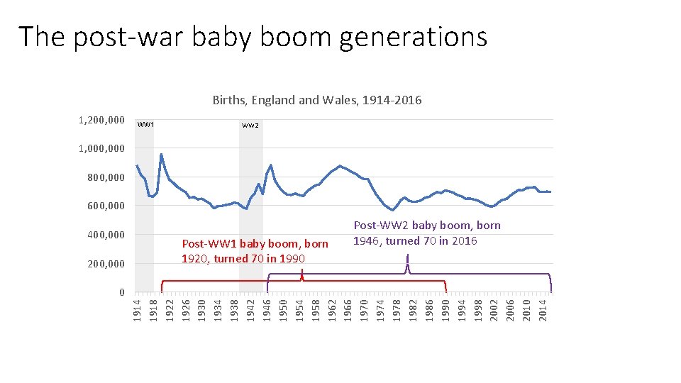 How do the postWorld War baby boom generations