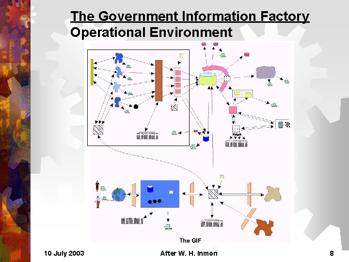 The Government Information Factory GIF An Introduction by