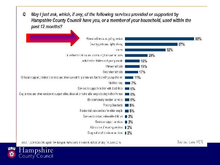 More Waste Less Money The Challenge of Waste