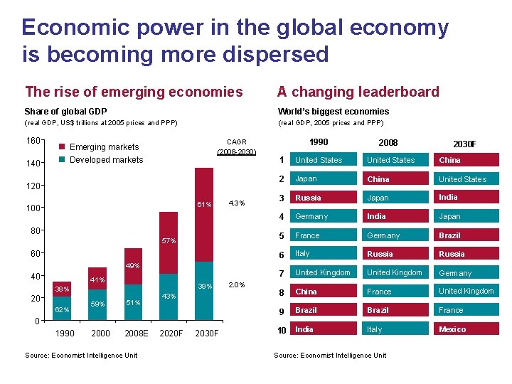 Empowerment is partly about redressing historical disadvantage but