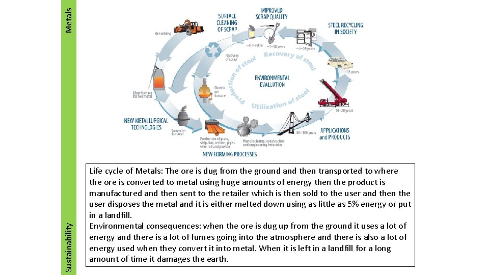 Life Cycle Assesments Woods Sustainability Life cycle of