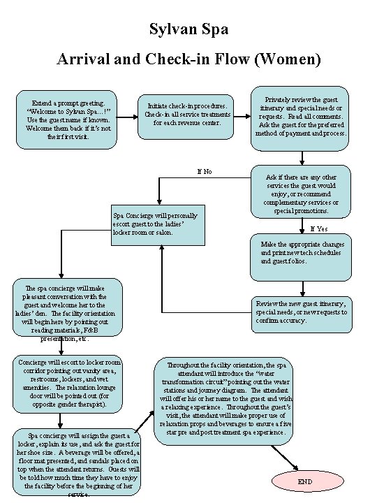 Sylvan Spa Arrival and Checkin Flow Men Initiate