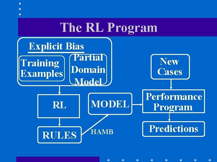 KnowledgeBased Discovery Using Semantics in Machine Learning Bruce