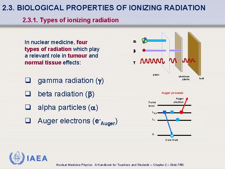 Chapter 2 Basic Radiobiology Slide set of 60