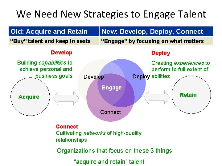 Conversations HC 2020 and beyond 12 th October