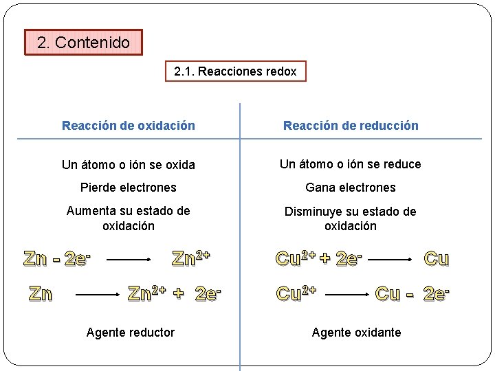 REACCIONES REDOX Mara Jos Pars Gonzlez Mster en