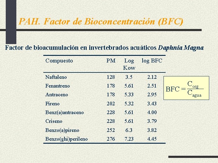 HIDROCARBUROS AROMATICOS POLICICLICOS PAH HIDROCARBUROS AROMATICOS ...