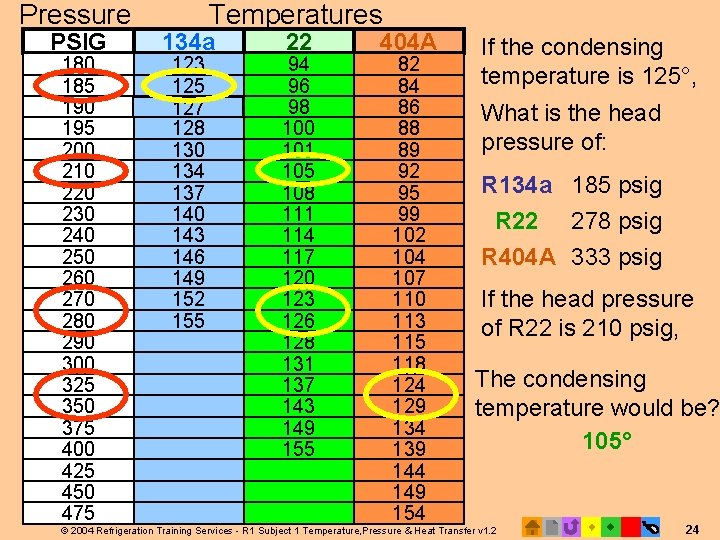 R 1 Fundamentals of Refrigeration 1 Temperature Pressure