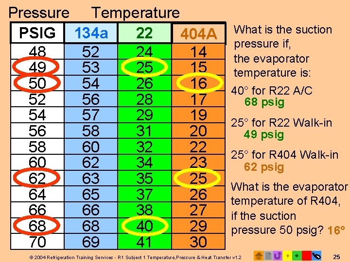 R 1 Fundamentals of Refrigeration 1 Temperature Pressure