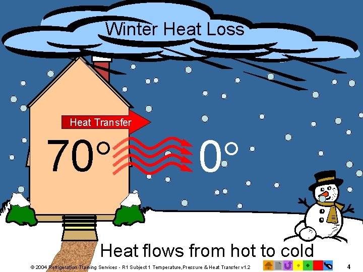 R 1 Fundamentals of Refrigeration 1 Temperature Pressure