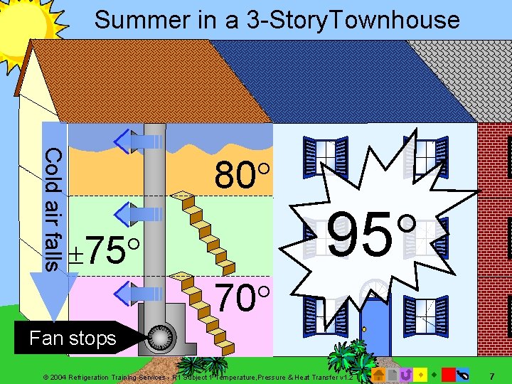 R 1 Fundamentals of Refrigeration 1 Temperature Pressure