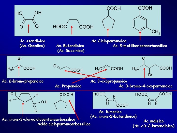 Acidi carbossilici e derivati Nomenclatura e nomi comuni