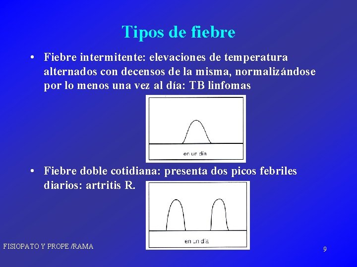 Fundamentos Fisiopatolgicos de los Signos y Sntomas de
