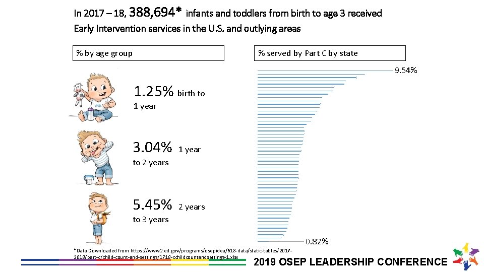 Child Find SelfAssessment CFSA Brenda Wilkins and Jennifer