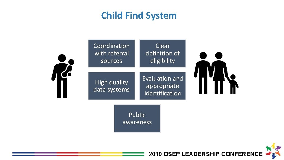 Child Find SelfAssessment CFSA Brenda Wilkins and Jennifer