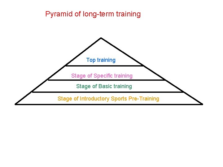 SPECIFICS OF CHILDREN SPORTS TRAINING David Zahradnk Ph
