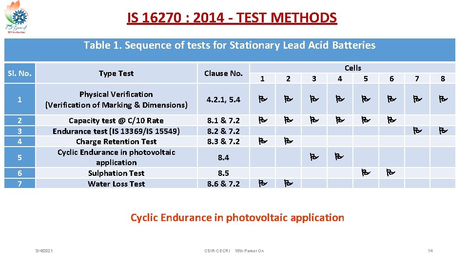 New MNRE Guidelines IS 16270 2014 on Solar