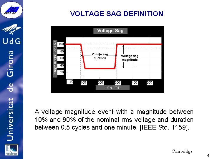 CLASSIFICATION OF SHORT DURATION FAULTS VOLTAGE SAGS IN