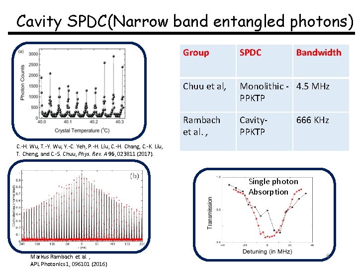 Efficient Generation of subMHz biphotons by Controlled Quantum