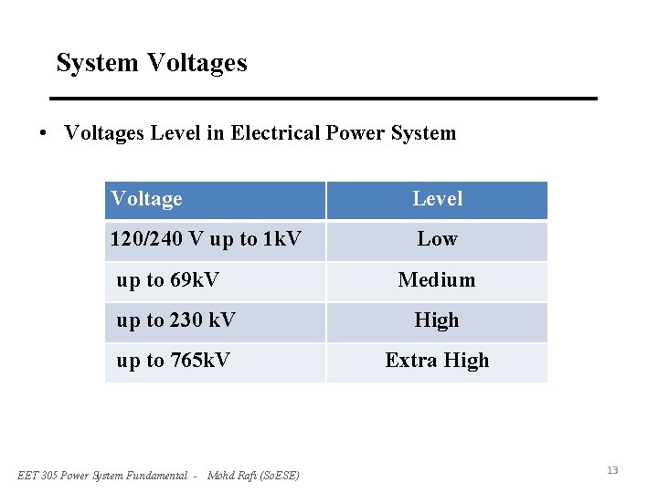 Topic 2 Basic Principle EET 305 Power System